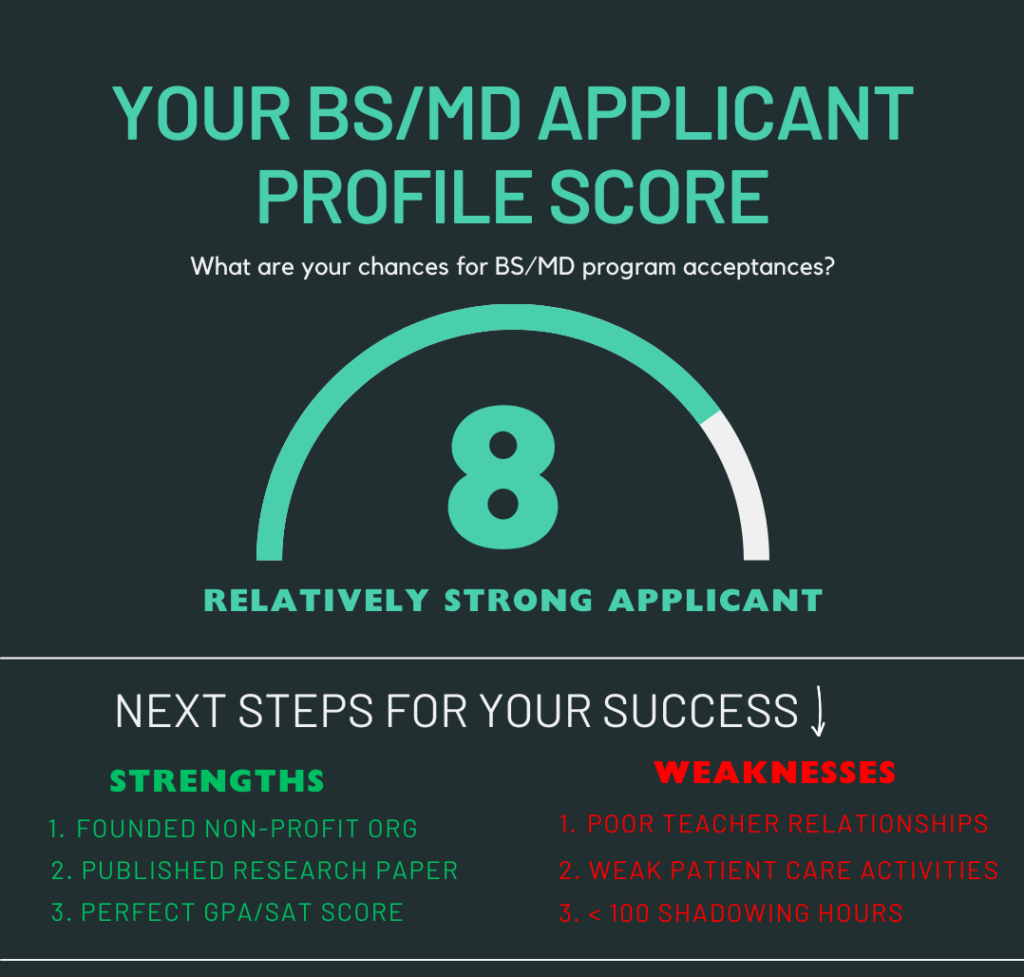 How to Select and Submit a Graded Paper for Princeton Admissions ...